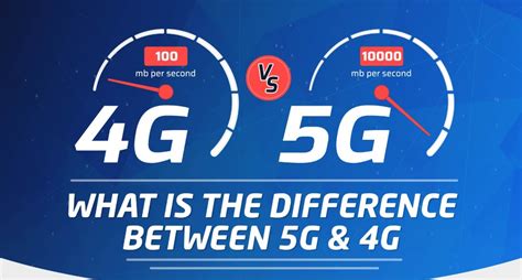 The Evolution Of Wireless Technology And The Difference Between G And G Lead Grow Develop