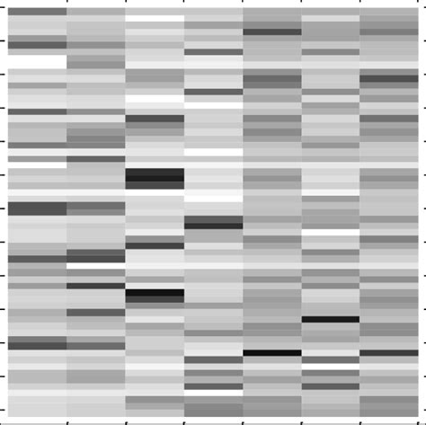 Density Plot Of Membership Levels In The Fuzzy Clustering Process