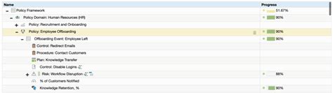 Policy Execution With Bsc Designer