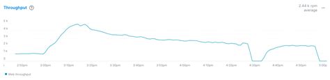 K8s — Container Memory Container Memory Usage Deep Dive By Tony