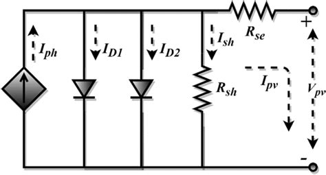 Electrical Circuit Of The Double‐diode Model Of The Pv Cell Download Scientific Diagram