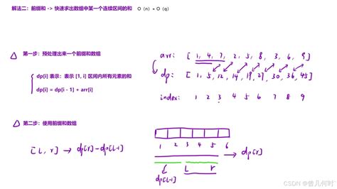前缀和（一）【模板】一维前缀和前缀和1 Csdn博客