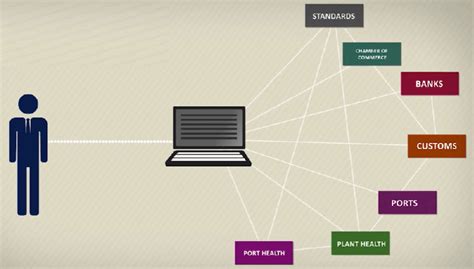 Single Window Information For Trade Swift 2012 Download