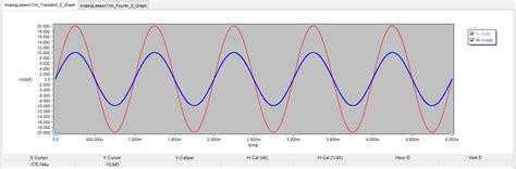 Analog Tutorial Lesson 12 Exploring Rectifier Circuits Using Ideal