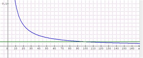 Dm Fonction Inverse Et Hyperbole Exercice De Mathématiques De