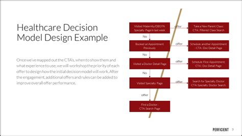 Understanding The Architecture Of Sitecore Personalize And Cdp Blogs