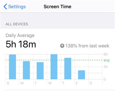 Reset Button The Uproar