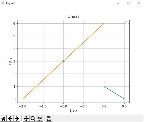 Extender Una Línea Usando Matplotlib En Python Stack Overflow En Español