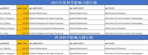 祝贺实验室五位教授上榜2024年全球前2 顶尖科学家榜单 广西混杂计算与集成电路设计分析重点实验室