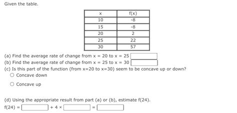 Solved Given The Table A Find The Average Rate Of Change Chegg