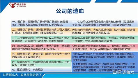 蚁丛旅游 知乎