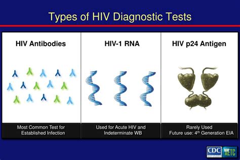 Ppt Routine Hiv Screening In Health Care Settings Powerpoint
