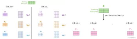 基于pytorch的transformer日译中模型transformer翻译torch代码 Csdn博客