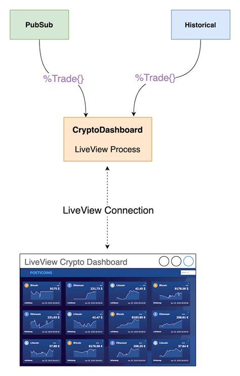 application design