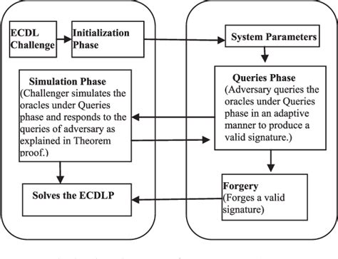 Figure 2 From Efficient Pairing Free Identity Based Ads B