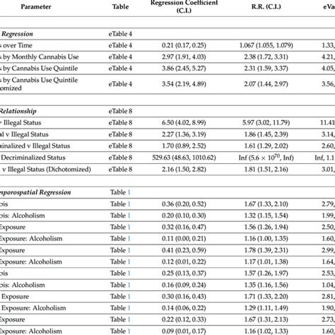A Directed Acyclic Graph Dag Showing Presumed Causal Relationships Download Scientific