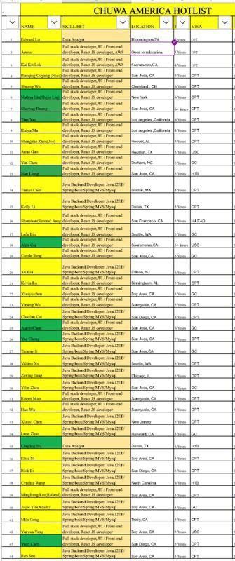 Pratima Tripathi On Linkedin Work Data Developer Like Java Javascript React React
