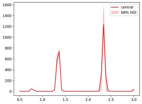 Struggling With Latent GP In An Inverse Problem V5 PyMC Discourse