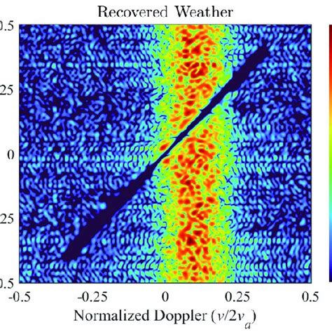 Recovered Weather Spectrum Using The Proposed Algorithm Download Scientific Diagram