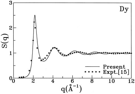 Structure Factor Sq And Radial Distribution Function Gr For Dy At Download Scientific