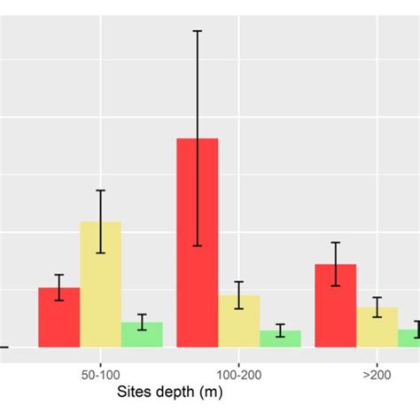 generalized additive model gam covariates considered in the models download scientific