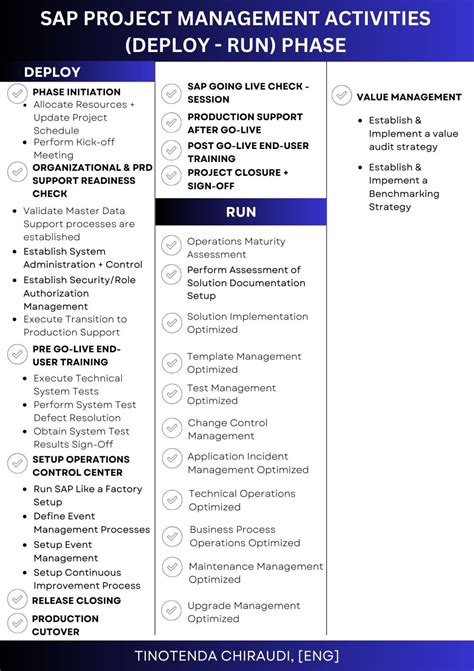 Hello Sap Consultants Sap Active Methodology Is A Project Management Approach That Focuses On