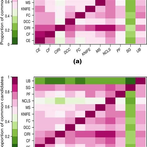 Coverage Between Circrna Detection Methods On A Hela And B Hs68