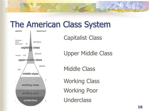 Ppt Social Stratification Powerpoint Presentation Free Download Id
