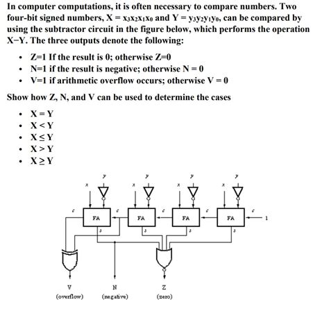 Solved In Computer Computations It Is Often Necessary To