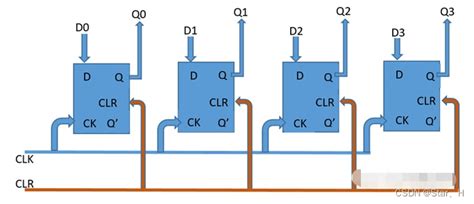 Fpga的可编程逻辑单元（lut和寄存器）fpga寄存器star、h的博客 Csdn博客