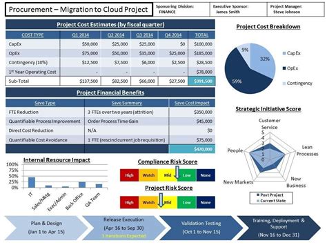 Agile Status Report Template 1 TEMPLATES EXAMPLE TEMPLATES
