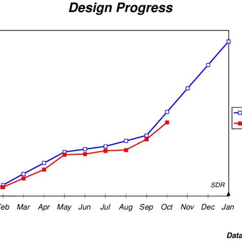Development Progress Example Download Scientific Diagram