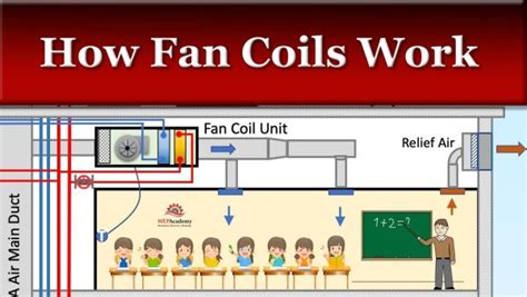 Qué Es El Sistema Fan Coil Guía Completa Para Entenderlo