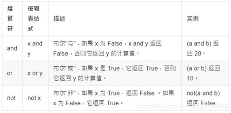 10 Python 比较、关系运算符 阿里云开发者社区