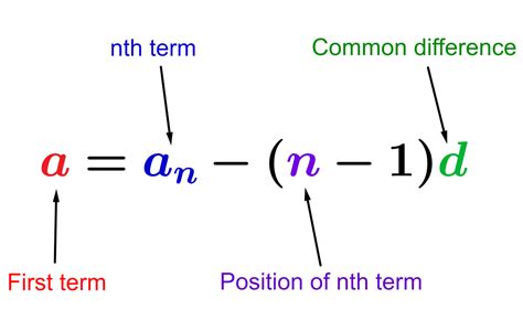 Example And Formula Of Arithmetic Sequence At Latasha Tiffany Blog