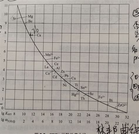 第七章配位滴定法 Zhimap思维导图