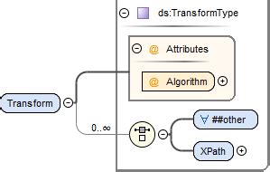 Schema Documentation For Xmldsig Core Schema Xsd Schema Documentation For Xmldsig Core Schema Xsd