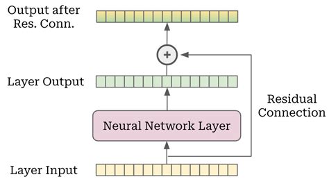 Nanomoe Mixture Of Experts Moe Llms From Scratch In Pytorch