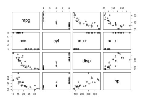 How To Select Among Hundreds Of R Packages General Posit Community
