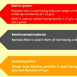 Specification Of Material Used Download Scientific Diagram