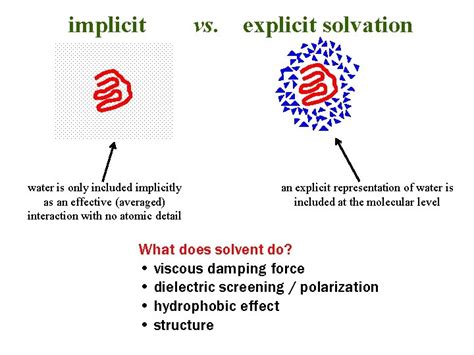 Implicit Water Is Only Included Implicitly As An