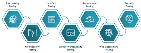 Why Theres A Need For Automated Web Testing‍ Opkey