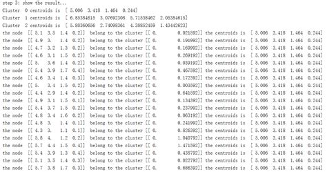 Kmeans Algorithm Theory And Python Implementation 1 Simple K Means