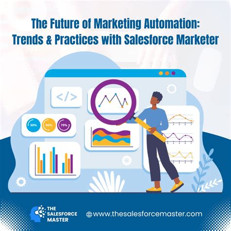 The Salesforce Master On Linkedin Thesalesforcemaster Salesforce Salesforcemarketingcloud