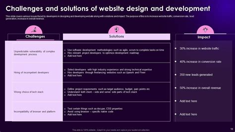 Website Design And Development Powerpoint PPT Template Bundles PPT Sample