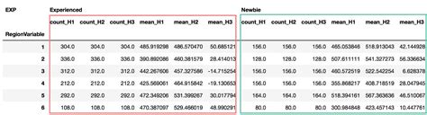 Data Reshaping With Pandas Explained Yuwen Wang Medium