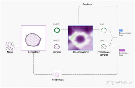 Generative Adversarial Nets（2014）论文笔记 知乎