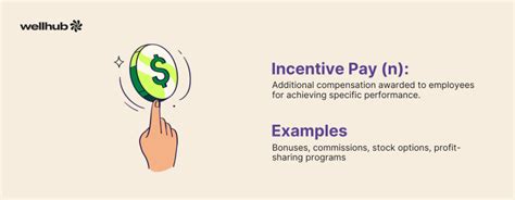 Navigating Incentive Pay A Guide For Hr Leaders Wellhub