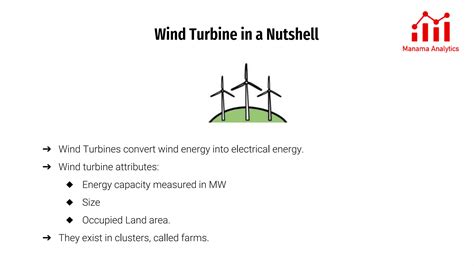 Wind Turbine Market In The Us Data Sprint Qualitative Data Analysis Pptx