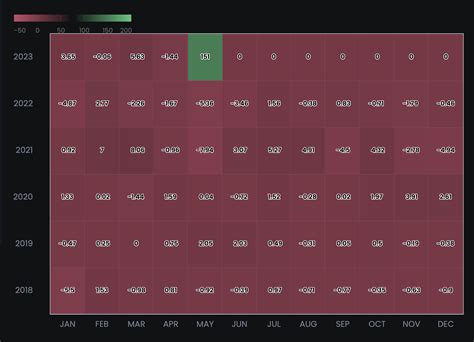 I Need To Set A Color To The HighCharts Heatmap In Absolute Value But